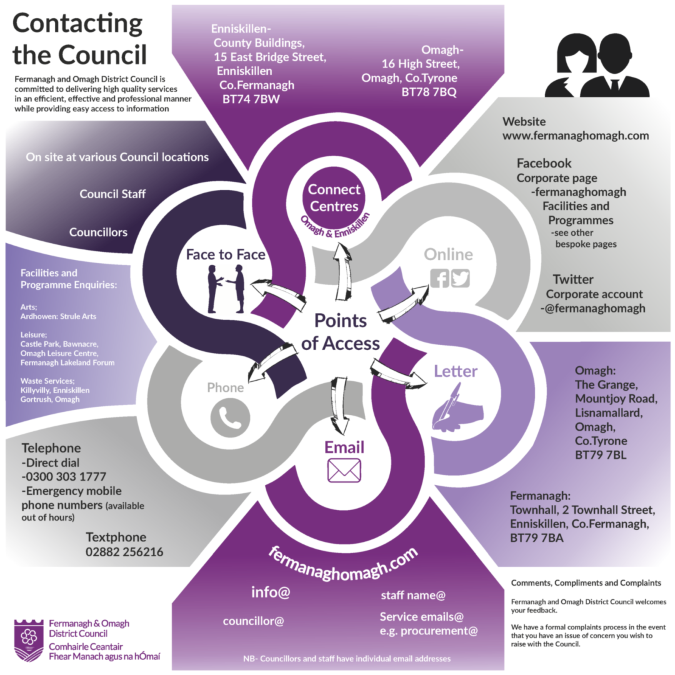 Get In Touch – Fermanagh & Omagh District Council