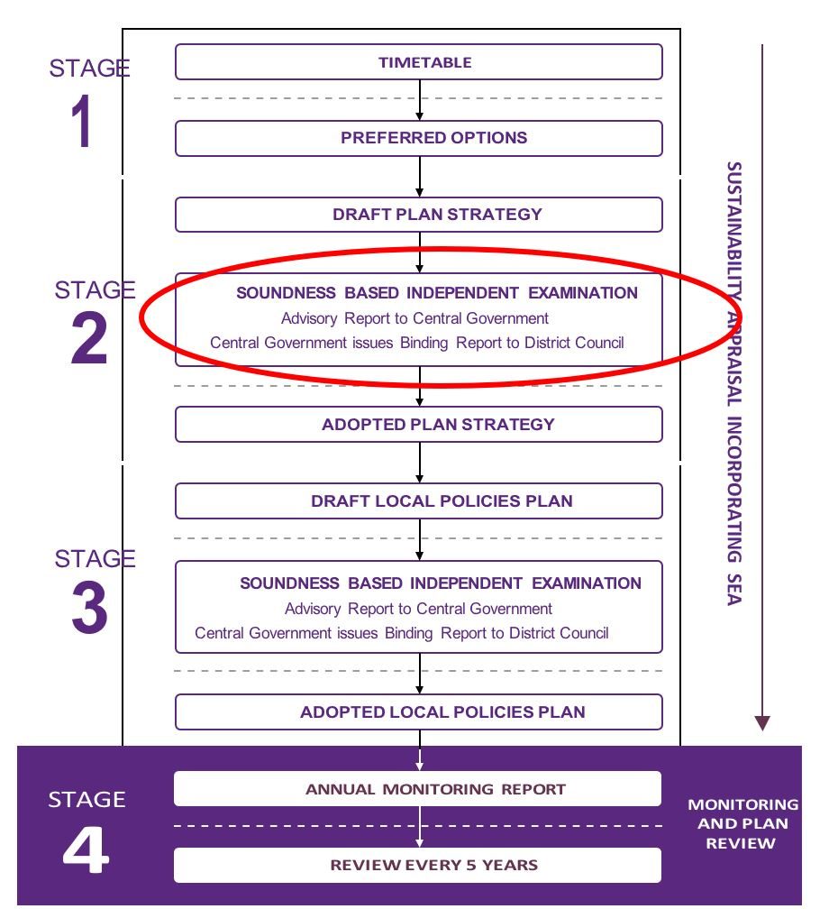 FAQs: Fermanagh and Omagh Local Development Plan 2030 – Fermanagh ...