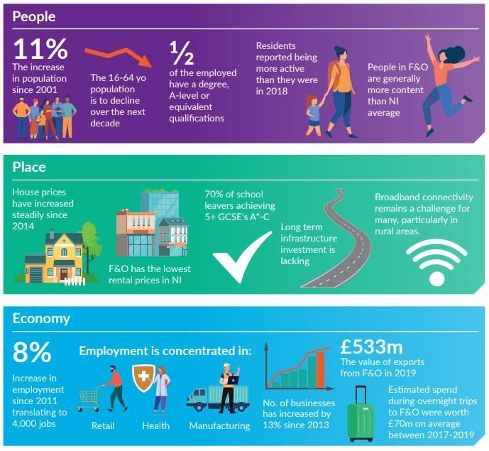 Projects – Fermanagh & Omagh District Council