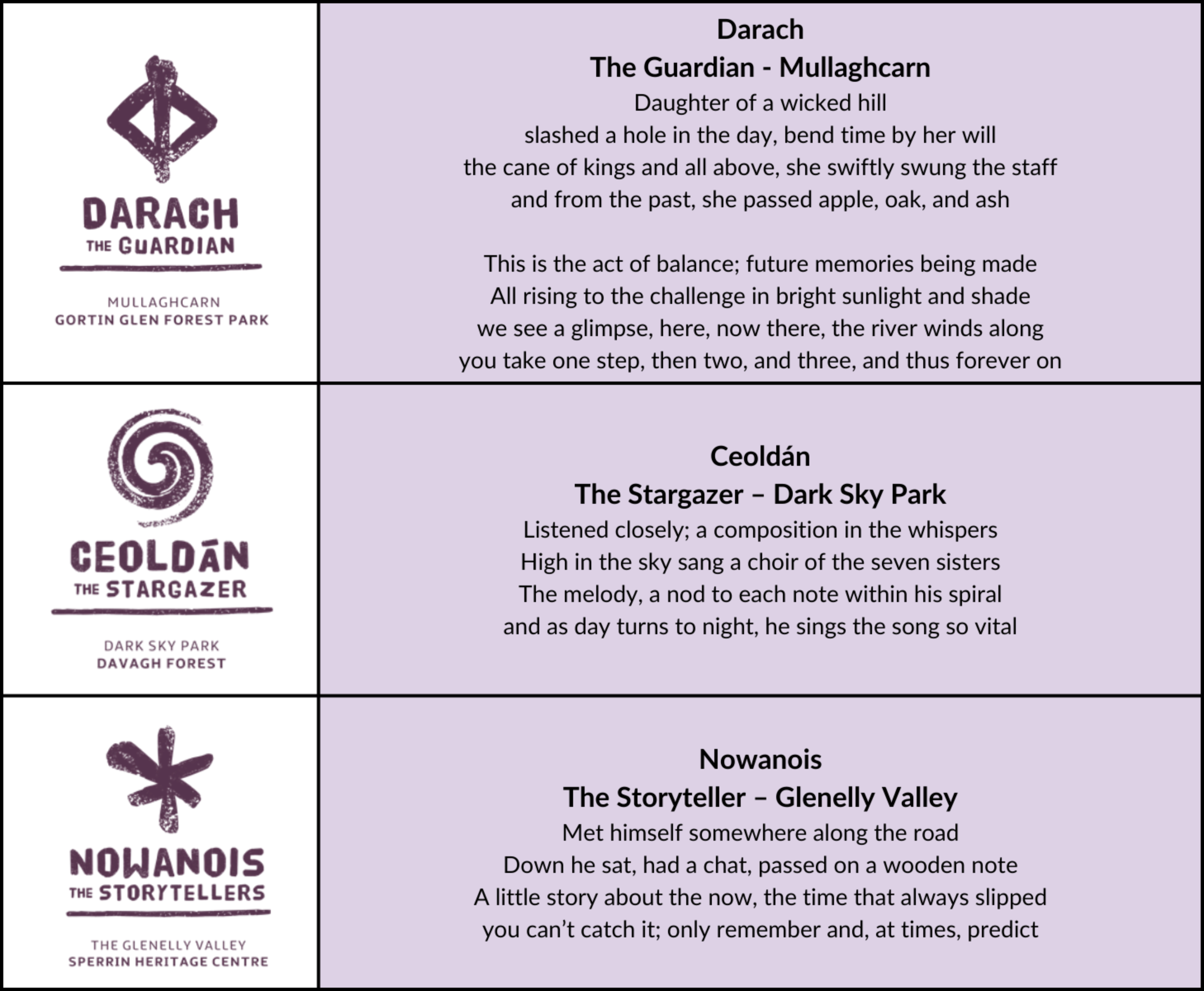 The Giants of the Sperrins – Fermanagh & Omagh District Council