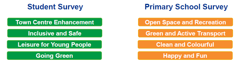 Omagh Place Shaping Plan 2035 – Fermanagh & Omagh District Council