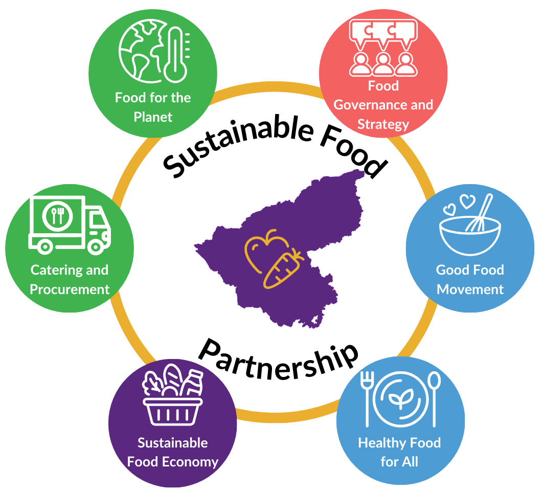 Sustainable Food Partnership – Fermanagh & Omagh District Council